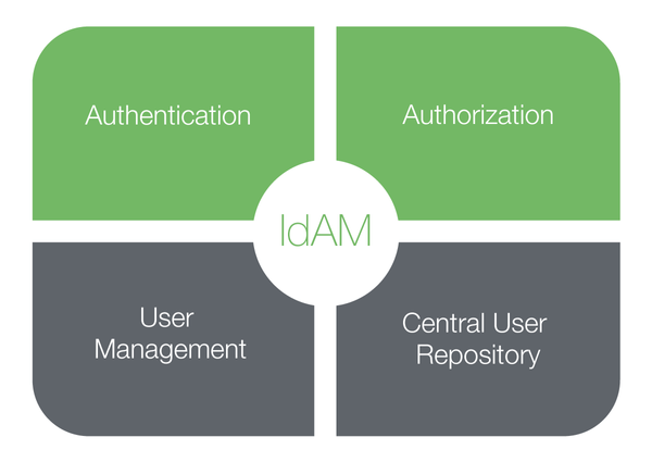 What Is Data In Motion & How Do You Protect It In Transit? | Estuary