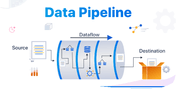 What Is A Cloud Data Pipeline? Types, Benefits, & Use Cases | Estuary