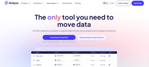 10 Best ELT Tools for a Modern Data Stack (2025) | Estuary