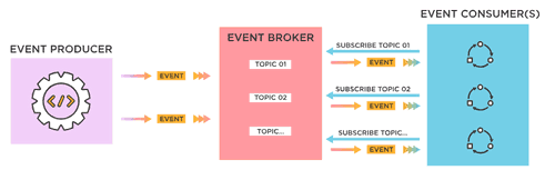 Kafka Event-Driven Architecture Done Right + Real Examples | Estuary
