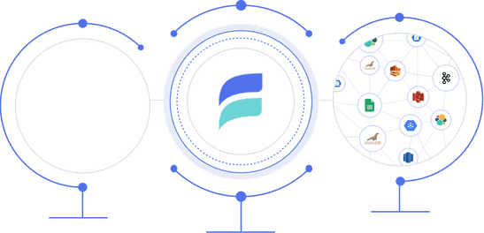 Move Sftp To Any Destination Real Time Etl And Cdc Estuary