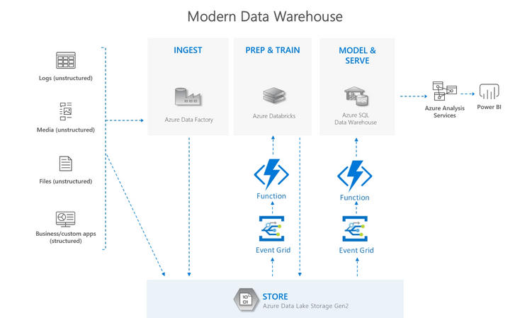 Top 7 Data Lake Tools in 2025