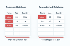 What is a Columnar Database? How It Works + Best Use Cases and Examples ...