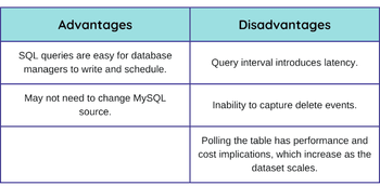 MySQL Change Data Capture (CDC): Complete Guide | Estuary