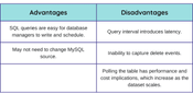 MySQL Change Data Capture (CDC): Complete Guide | Estuary