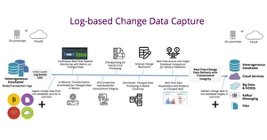 What Are the Types of Data Replication?