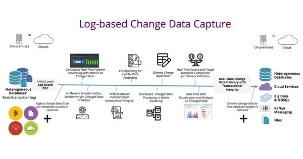 What Are the Types of Data Replication?