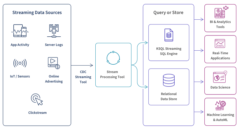 Data Ingestion Pipeline: Types, Key Concepts, & Use Cases | Estuary Data Ingestion Pipeline: Types, Key Concepts, & Use Cases | Estuary