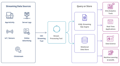Data Ingestion Pipeline: Types, Key Concepts, & Use Cases | Estuary