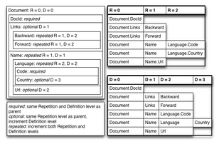 Apache Parquet for Data Engineers: Optimized Data Storage | Estuary