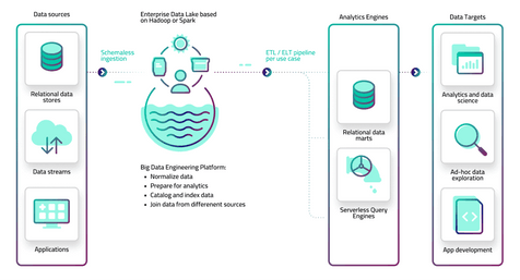 How to Build Real-Time Data Pipelines: A Comprehensive Guide | Estuary