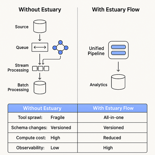 Real-Time Analytics Explained: Architecture, Use Cases & Tools