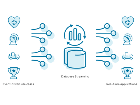 Data Streaming: Benefits, Use Cases, Components, & Examples | Estuary
