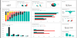 Top 9 Power BI Dashboard Examples to Drive Business Success in 2025 ...