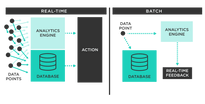 What Is Real Time Data? Benefits, Examples, And Use Cases | Estuary