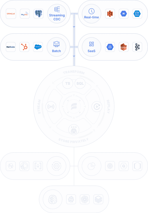 Estuary | Unified Right-Time Platform for CDC, Batch, and Streaming