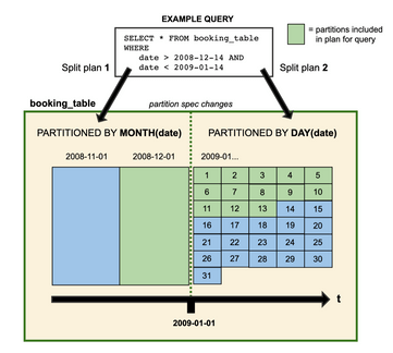Apache Iceberg Tutorial: The Ultimate Guide for Beginners | Estuary