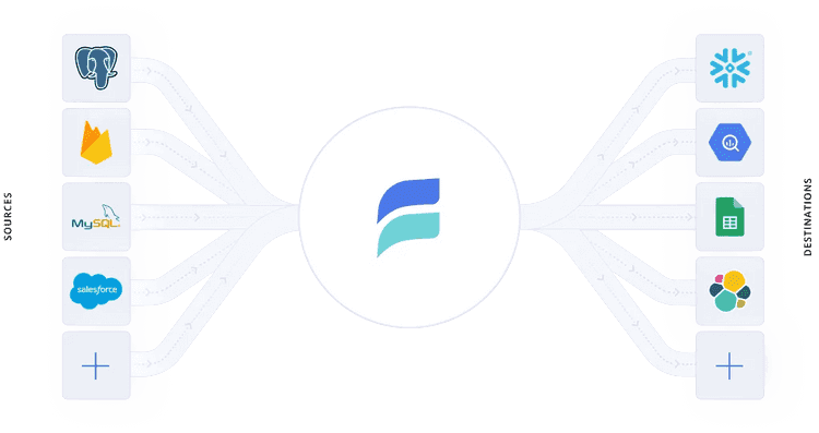 13+ Best Data Streaming Platforms: Scalable Solutions 2025 | Estuary