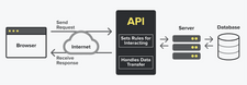 11 Benefits of Data Integration (How It Works + Examples) | Estuary