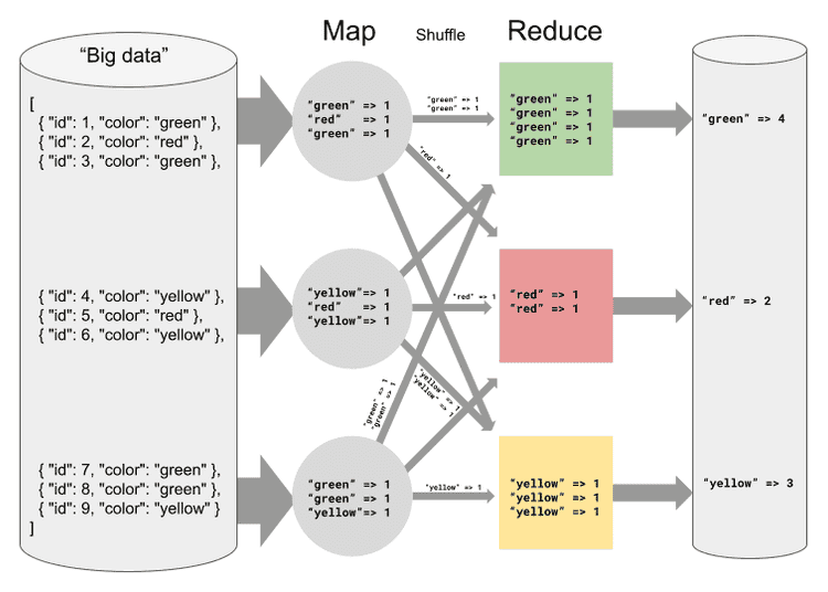 Real Time Mapreduce Why Mapreduce Is Making A Comeback Estuary