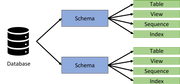 Postgres Schema Tutorial: How to Create Schema in PostgreSQL | Estuary