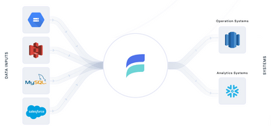 How To Create A Data Pipeline Automation [Complete Guide] | Estuary