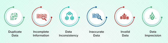 5 Operational Database Example Problems & Solutions 2024