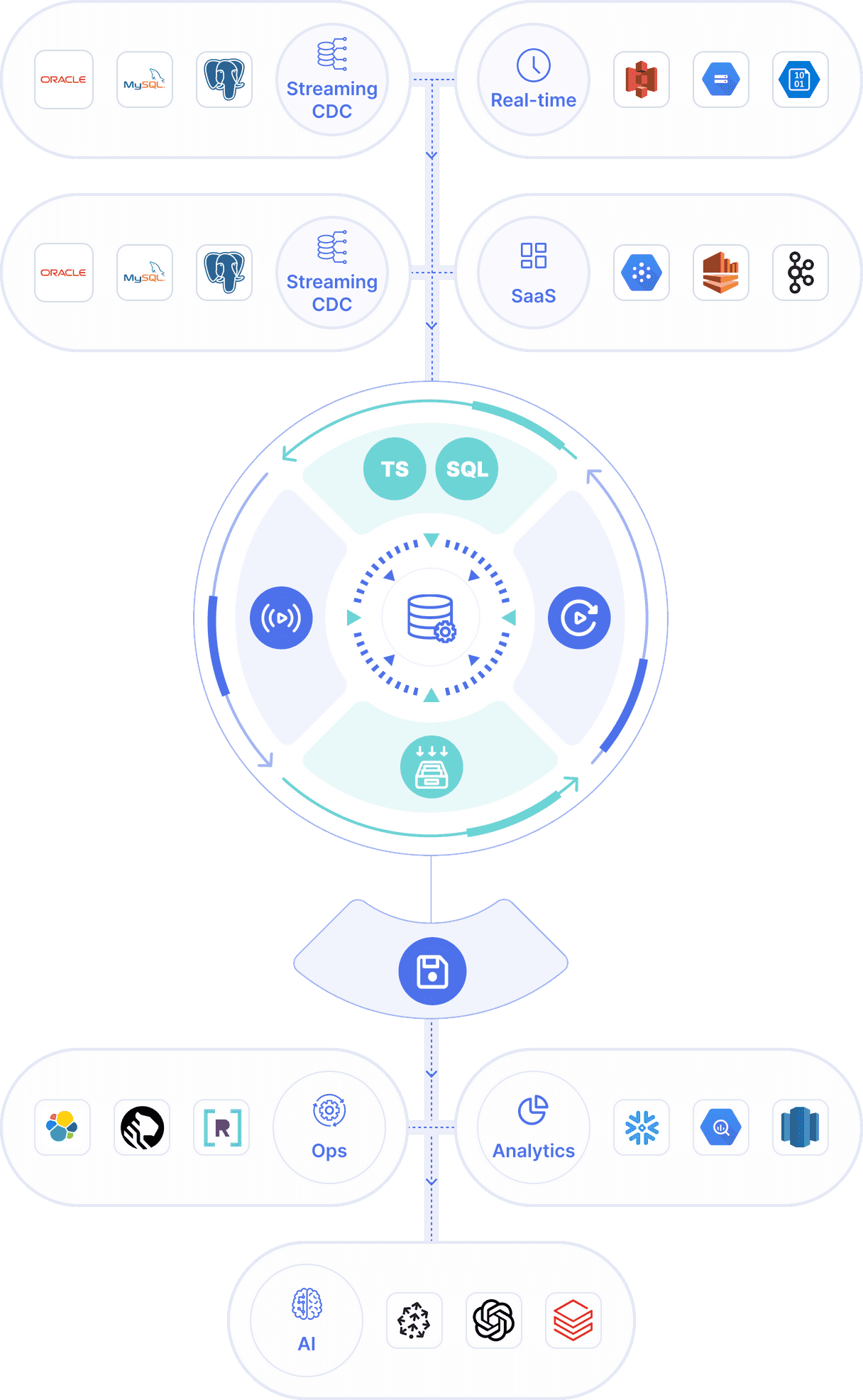 Estuary Flow | Real-time Data Pipeline & Integration Platform