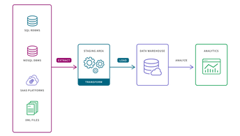 11 Data Integration Strategies, Techniques, & Requirements | Estuary