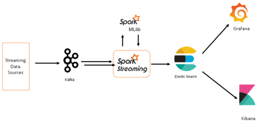 What Is Streaming Analytics? Azure, AWS, & Kafka Explained | Estuary