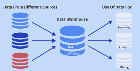 Data Integration in Data Mining: Get the Most Out of Your Data | Estuary