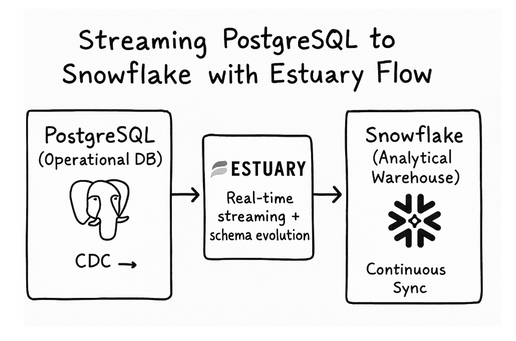Snowflake vs PostgreSQL: Key Differences Explained | Estuary