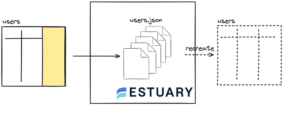 AWS DMS to Estuary Flow Migration Guide for Data Engineers