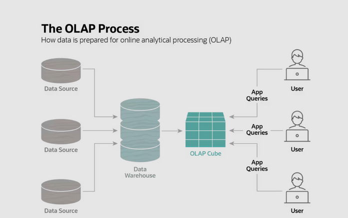 OLTP vs OLAP: Key Differences, Examples, and Use Cases for Beginners | Estuary