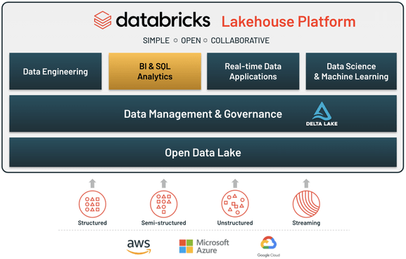 Microsoft Fabric vs Databricks: Which Platform is Right for Your Data ...