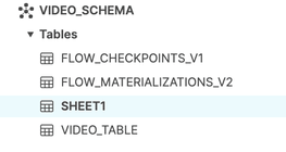 How to Connect Google Sheets to Snowflake: 2 Easy Methods