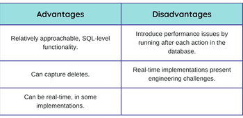 MySQL Change Data Capture (CDC): Complete Guide | Estuary