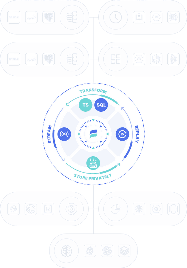 Estuary | Unified Right-Time Platform for CDC, Batch, and Streaming