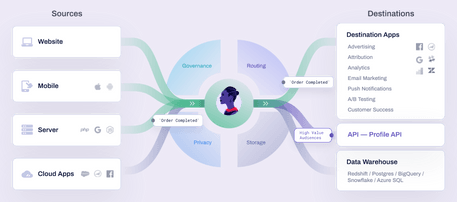 What is Data Mapping? Types, Tools, & Best Techniques
