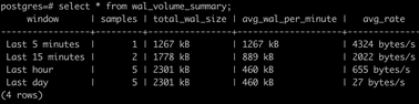 Measure PostgreSQL WAL Throughput With SQL: Step-by-Step Guide | Estuary
