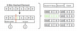 7 Redis Data Types: Commands & Data Structures Guide 2024 | Estuary
