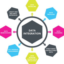 Data Integration vs ETL: Comprehensive Comparison Guide | Estuary