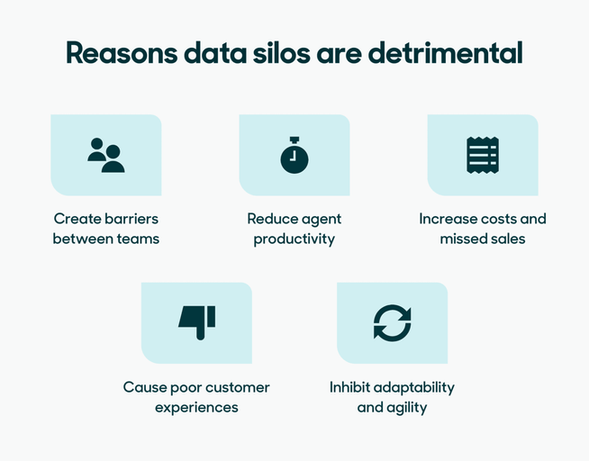 8 Reasons Why Data Silos Are Problematic & How To Fix Them | Estuary