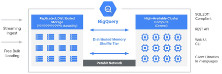 Snowflake vs BigQuery: Choosing the Right Data Warehouse in 2025 | Estuary