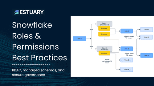 Snowflake Roles and Permissions Best Practices for 2026