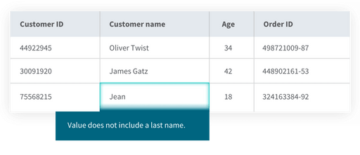 Data Integrity 101: What It Is, Types, Importance, Best Practices | Estuary