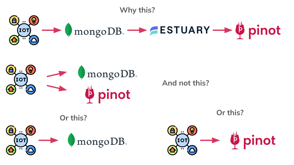 Real-Time Flight Traffic Analytics With Estuary and StarTree