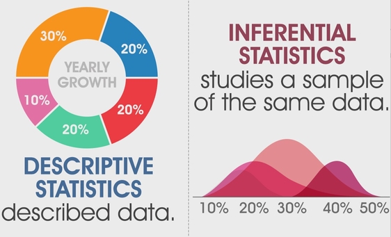 Machine Learning Statistics: Uncovering Unnoticed Patterns