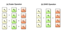 Fast JSON Processing in Real-time Systems: simdjson and Zero-Copy Design | Estuary