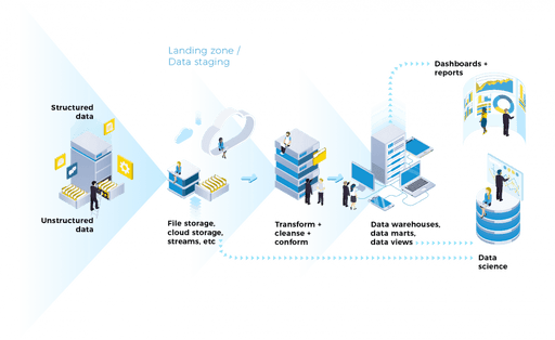 How to Build Real-Time Data Pipelines: A Comprehensive Guide | Estuary